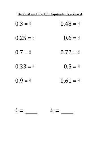 All KS2 Fractions, Decimals & Percentages | Teaching Resources