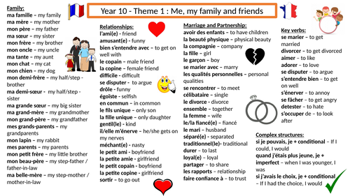 Knowledge Organiser - Me, my family and friends | Teaching Resources