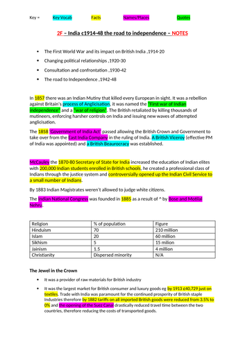 A* Edexcel History A-level Notes (2F - India c1914-48 the road to ...