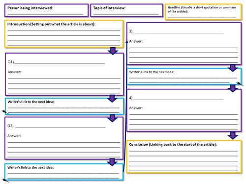 English KS3 Article Writing | Teaching Resources