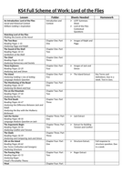 Full Scheme of Work: Lord of the Flies AQA GCSE | Teaching Resources