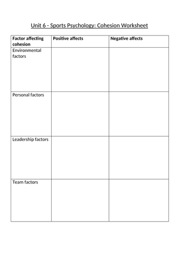 Unit 6 - Sports Psychology (Group Dynamics - LA: B) Unit of Work ...