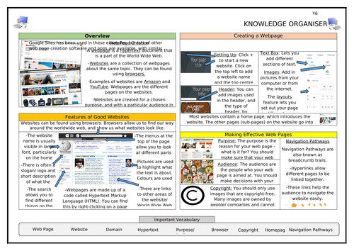 Year 6 Computing - Creating Media - Web Page Creation - Knowledge ...