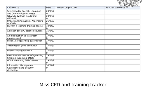 NQT teacher standards file resources | Teaching Resources