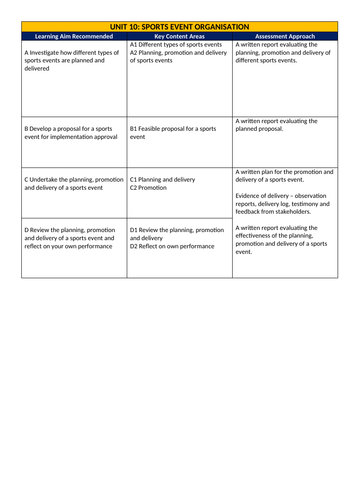 LEVEL 3 BTEC SPORT (2016) UNIT OVERVIEW DIPLOMA/EXTENDED CERTIFICATE ...