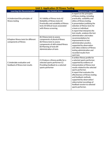 LEVEL 3 BTEC SPORT (2016) UNIT OVERVIEW DIPLOMA/EXTENDED CERTIFICATE ...