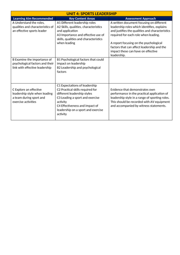 LEVEL 3 BTEC SPORT (2016) UNIT OVERVIEW DIPLOMA/EXTENDED CERTIFICATE ...