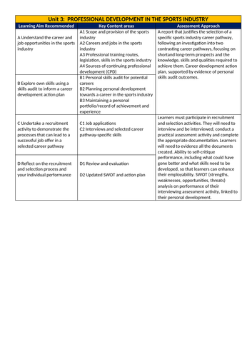LEVEL 3 BTEC SPORT (2016) UNIT OVERVIEW DIPLOMA/EXTENDED CERTIFICATE ...