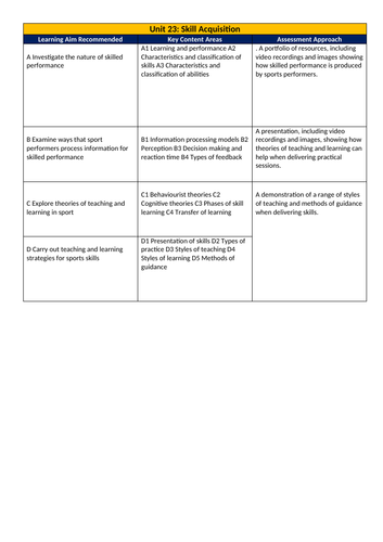 LEVEL 3 BTEC SPORT (2016) UNIT OVERVIEW DIPLOMA/EXTENDED CERTIFICATE ...