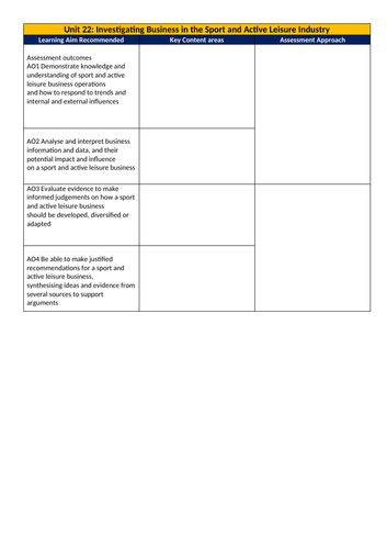 LEVEL 3 BTEC SPORT (2016) UNIT OVERVIEW DIPLOMA/EXTENDED CERTIFICATE ...