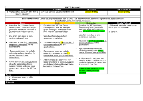 LEVEL 3 BTEC SPORT UNIT 3 PROFESSIONAL DEVELOPMENT IN THE SPORT ...