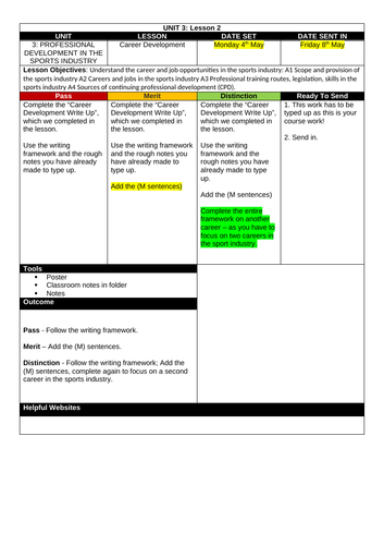 LEVEL 3 BTEC SPORT UNIT 3 PROFESSIONAL DEVELOPMENT IN THE SPORT ...