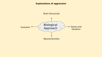 BTEC Applied Psychology Unit 1 - Approaches | Teaching Resources