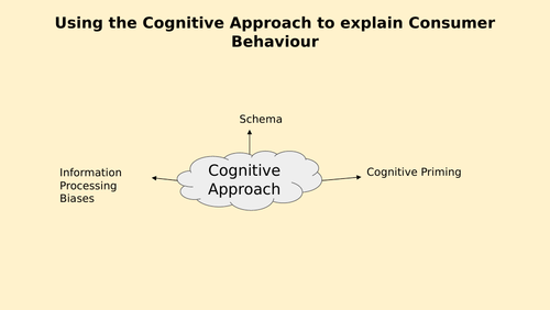 BTEC Applied Psychology Unit 1 - Approaches | Teaching Resources