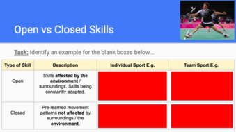BTEC: (Pearson) Unit 7 - Practical Sports Performance (Full Resources ...