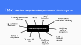 BTEC: (Pearson) Unit 7 - Practical Sports Performance (Full Resources ...