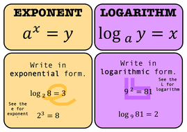 Exponential and Logarithmic Anchor Chart Poster | Teaching Resources