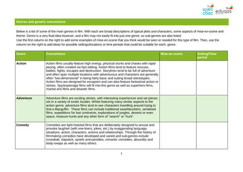 GCSE Film Studies Week one and two of component 3 screenplay unit ...