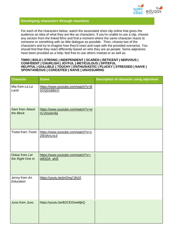GCSE Film Studies Week one and two of component 3 screenplay unit ...