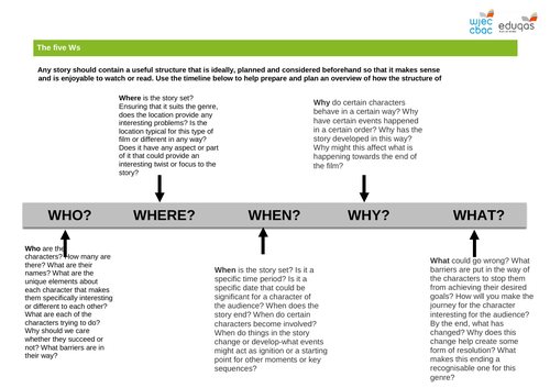 Week 3 and 4 GCSE Film Studies Comp 3 screenplay unit Eduqas | Teaching ...