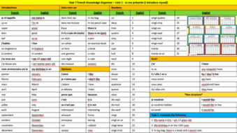 KS3 (7/8/9) French Knowledge Organiser /sentence builder | Teaching ...