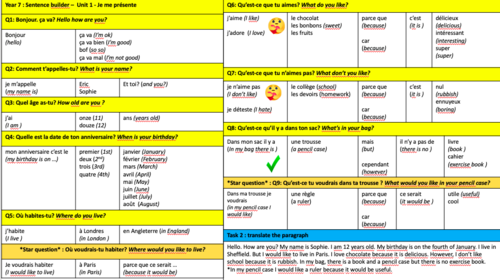 KS3 (7/8/9) French Knowledge Organiser /sentence builder | Teaching ...