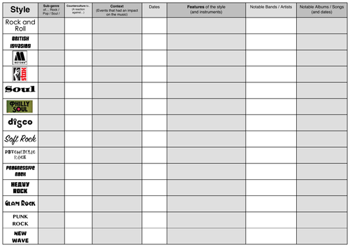 EDUQAS A Level Music Rock and Pop Worksheets | Teaching Resources