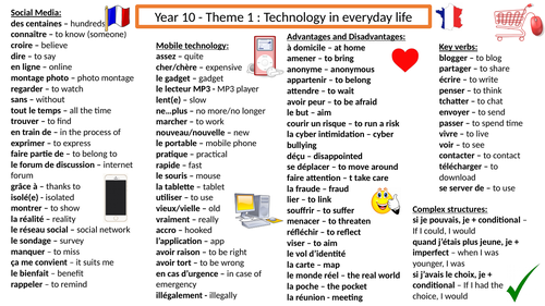 French Knowledge Organiser - Technology | Teaching Resources