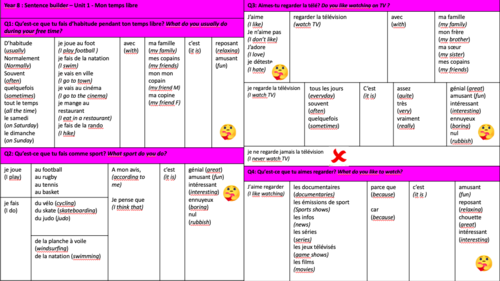 Y8 French Knowledge Organiser/ sentence builder | Teaching Resources
