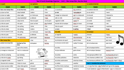 Y8 French Knowledge Organiser/ sentence builder | Teaching Resources