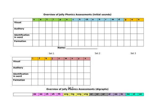 Phonics Assessment Overview | Teaching Resources