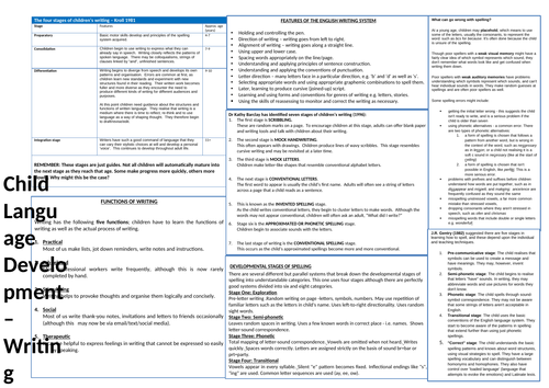 Knowledge Organiser - Child Writing for Paper 1 AQA A Level English ...