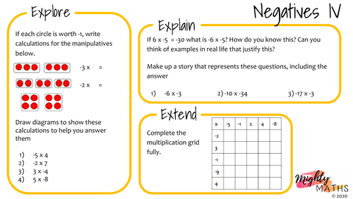 Multiplying Negative Numbers | Teaching Resources