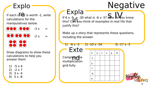Multiplying Negative Numbers | Teaching Resources