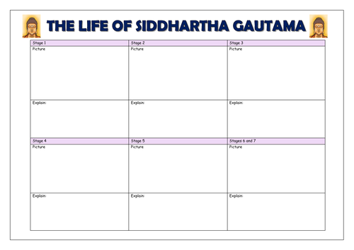The Buddha - The Life of Siddhartha Gautama! | Teaching Resources