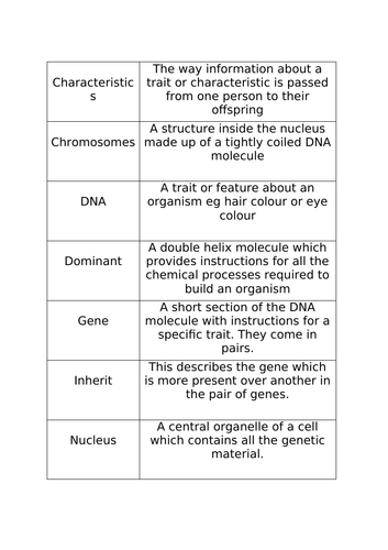 AQA ELC Science Component 2 *UPDATED* | Teaching Resources