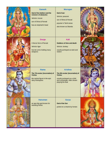 RE KS2 Hinduism unit | Teaching Resources