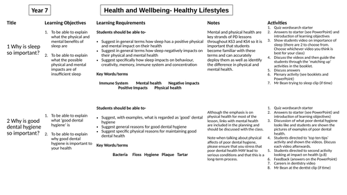 Mini unit of work on healthy lifestyles for KS3 RSE and Health ...