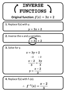 Inverse Functions Anchor Chart Poster | Teaching Resources