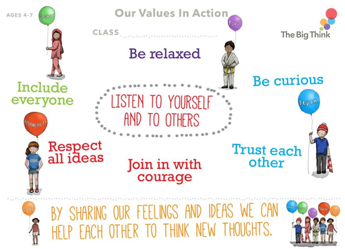 Circles of CARE - rebuilding school communities after lockdown ...