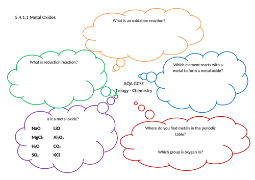 AQA Trilogy 5.4 Chemistry - 5 a day Questions | Teaching Resources