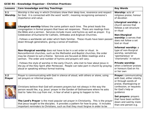 AQA GCSE RS Knowledge Organiser - Christian Belief and Teachings | Teaching Resources