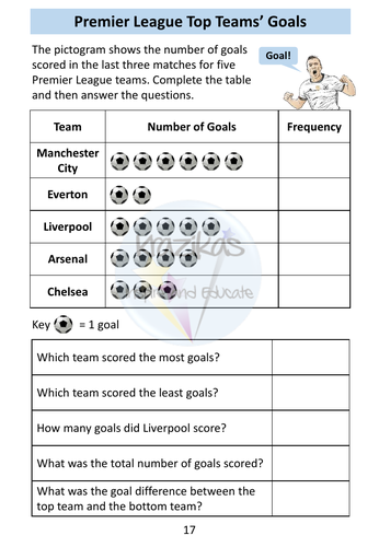 Statistics Workbook - AQA Entry Level 2 | Teaching Resources