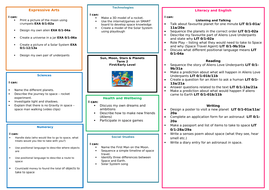 Space Topic Web (Early/First Level) | Teaching Resources