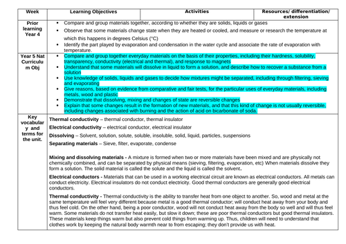 Year 5 Science Medium Term Plan (6 lessons) | Teaching Resources