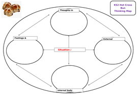 Metacognition thinking map linked to CBT theory model - body behaviour ...