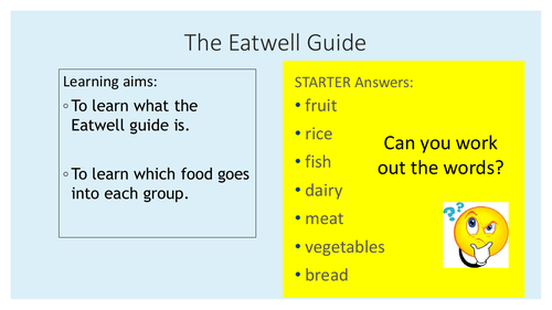 KS3 The Eatwell Guide Remote Learning | Teaching Resources