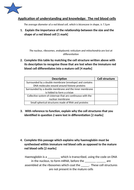 Specialised eukaryotic cells (AQA A-level Biology) | Teaching Resources