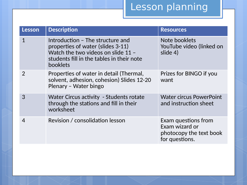 Water / Biomolecules - A Level Biology (4 Lessons with Resources ...