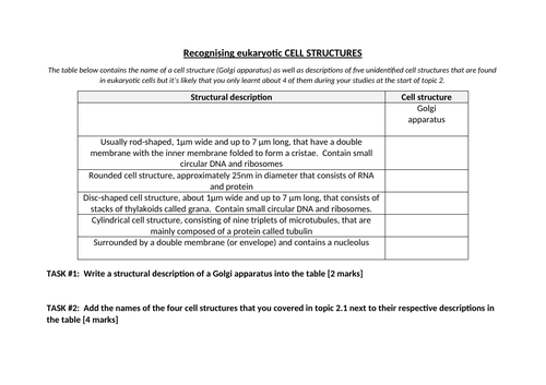 Mitosis & the cell cycle (AQA A-level Biology) | Teaching Resources